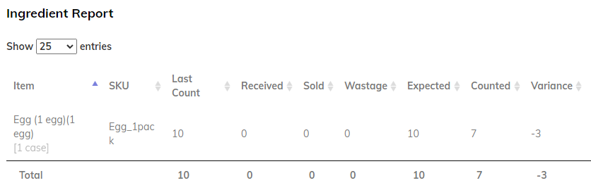 Stock take variances